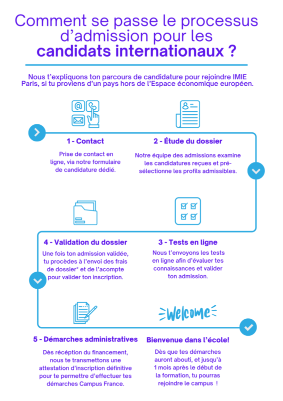 Candidatures internationales • IMIE Paris